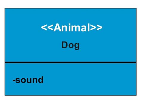 Uml Profile Diagram Tutorial
