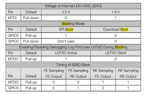 Switches Esp32 Devkit Not Booting Because Of Button Electrical