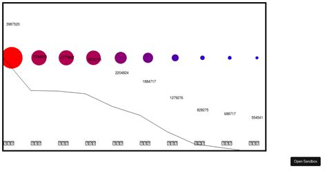 D3 Svg Codesandbox D3 Svg Codesandbox