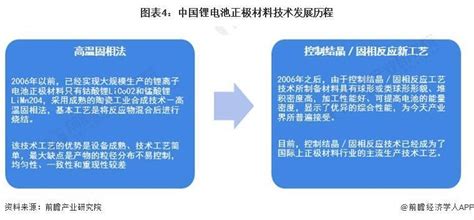 预见2023：《2023年中国锂电池正极材料行业全景图谱》市场发展性能