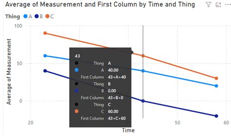 Solved Line Chart Tooltip To Show Only One Value Xy Wh Microsoft Fabric Community