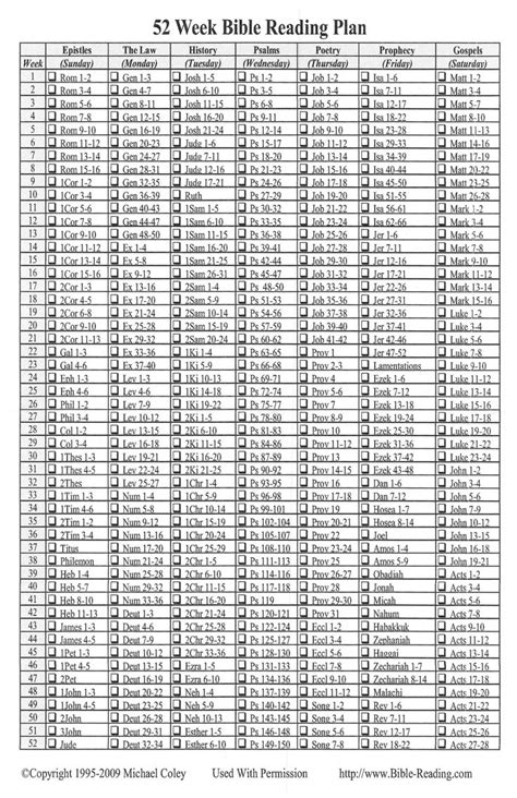 Printable Chronological Bible Reading Plan