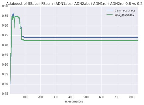 Data Science Project Ms Malware Classification 5dataheroes