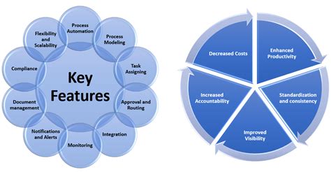 Workflow Management System Pramatech
