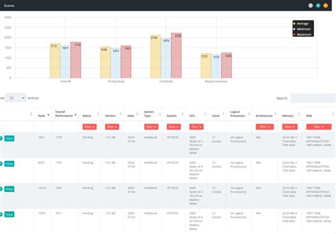 Amd Ryzen Ai Hx Core Ryzen Ai Pro Core Strix Apus Spotted Tested