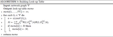 Optimus An Operator Fusion Framework For Deep Neural Networks Acm Transactions On Embedded