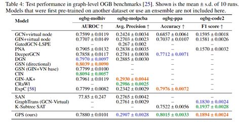 一文带你浏览graph Transformers 知乎
