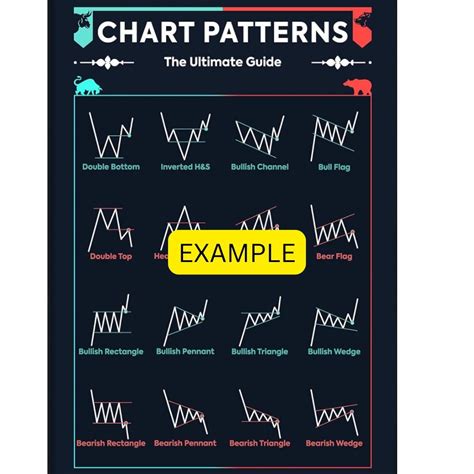 Chart Pattern Cheat Sheets 10 Downloadable Chart Pattern Cheat Sheets Printable Chart Pattern
