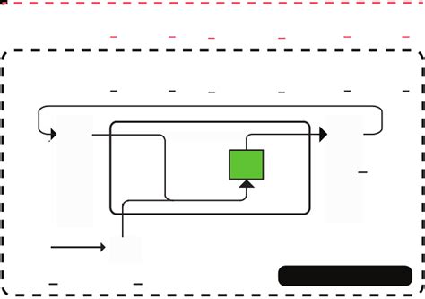Recurrent Neural Network Rnn — Epynn 10 Documentation