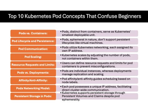 Top 10 Kubernetes Pod Concepts That Confuse Beginners Howtouselinux