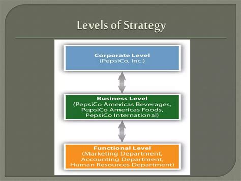 Strategic Business Unit Pptx