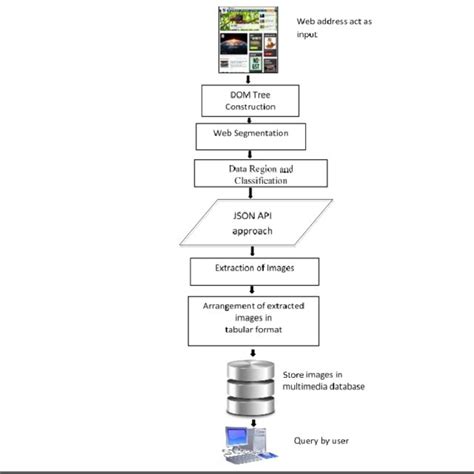 Weidj Extraction Model Download Scientific Diagram