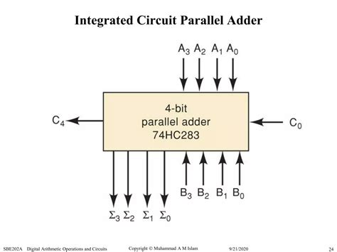 Tocci Ch 6 Digital Arithmetic Operations And Circuits Ppt