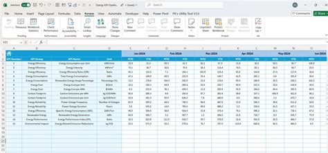 Energy Kpi Dashboard In Excel Pk An Excel Expert