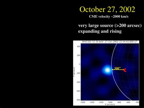 Ppt Particle Acceleration In Solar Energetic Particle Sep Events And Solar Flares Powerpoint