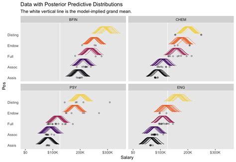 20 Metric Predicted Variable With Multiple Nominal Predictors Doing