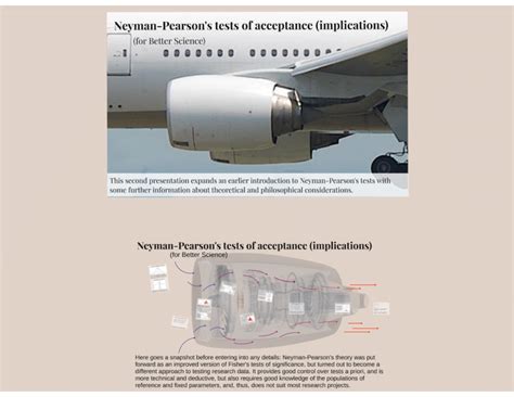 Pdf Neyman Pearsons Tests Of Acceptance Ii Implications