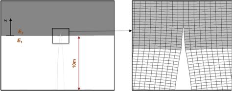 Fracture Configuration Near The Interface Between Two Materials With