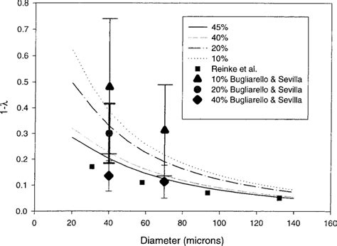 Dimensionless Thickness Of The Cell Free Layer As A Function Of Tube Download Scientific