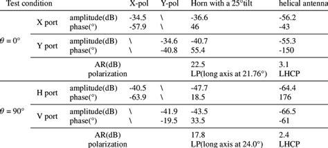 Unknown Polarized Wave Polarization Analysis Download Scientific Diagram