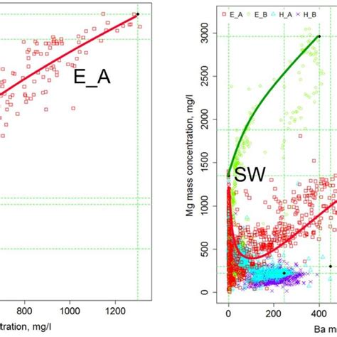 Overview Of The Trends In The Observed Barium Mass Concentrations