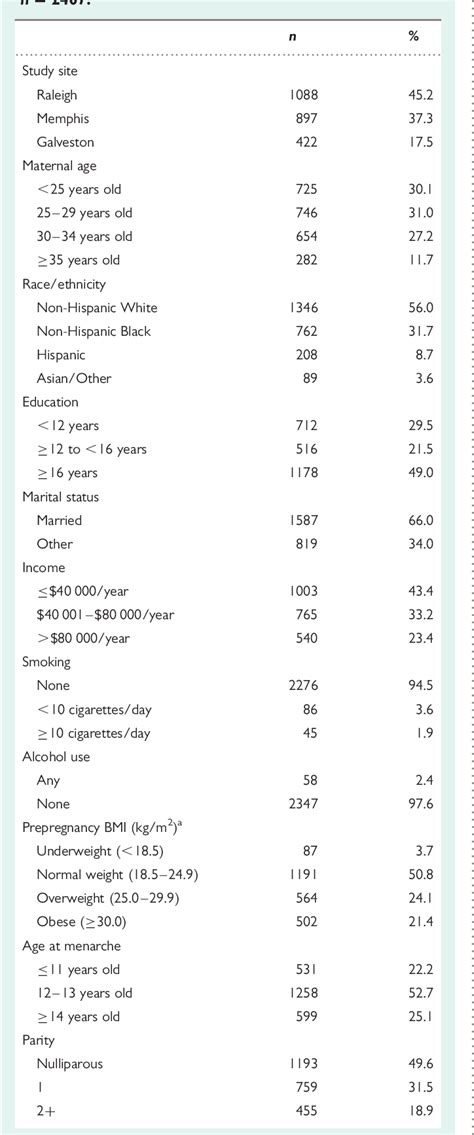 Table I From Severity And Duration Of Nausea And Vomiting Symptoms In Pregnancy And Spontaneous