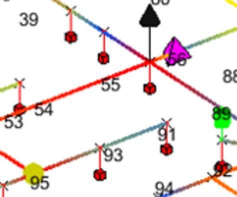 Optimum Location Heatmap Snippet For Loss Optimization Download