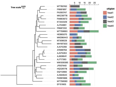 Stacked Bar Plot · Gitbook