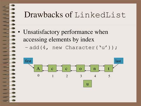 Ppt Drawbacks Of Linked Lists In Java Programming Powerpoint
