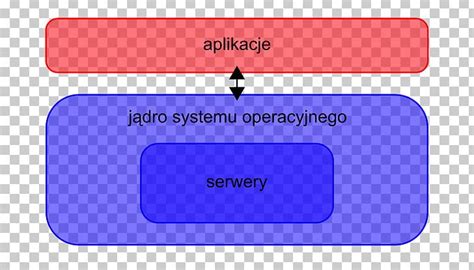 Hybrid Kernel Operating Systems Microkernel Monolithic Kernel Png Clipart Area Beos Blue