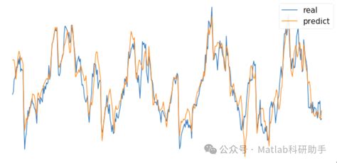 基于lstm、bp神经网络实现电力系统负荷预测附python代码 Csdn博客