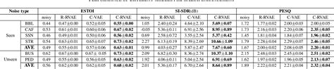 table i from complex recurrent variational autoencoder with application