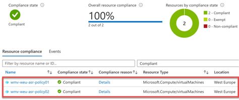 Enable Azure Site Recovery Asr On Vms Using Azure Policy Charbel Nemnom Mvp Mct Ccsp