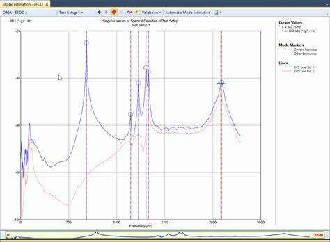 step by step operational modal analysis
