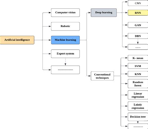 Figure 1 From Sars Cov 2 Morphometry Analysis And Prediction Of Real Virus Levels Based On Full