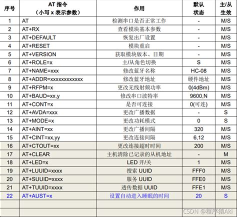 蓝牙透传模块hc 08使用教程与简单应用hc08 Csdn博客
