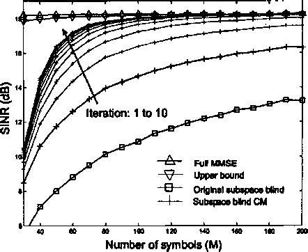 Figure From Novel Blind And Group Blind Constant Modulus Multiuser Detectors For CDMA Systems