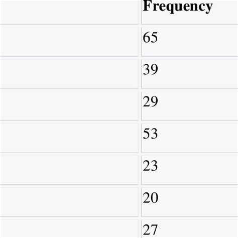 Types And Frequencies Of Prescription Errors And Adverse Drug Events Download Scientific Diagram
