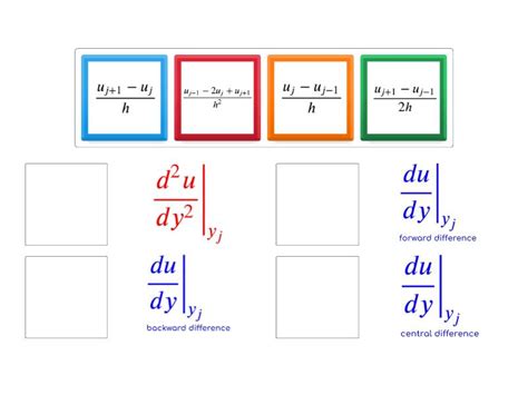 Connect The Finite Difference Formula To The Corresponding Derivative Obeying The Required Type