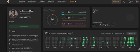 Faiz Mohammed On Linkedin Datastructures Algorithms Problemsolving Geeksforgeeks Leetcode