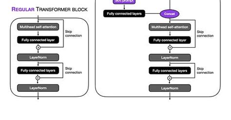 Understanding Parameter Efficient Llm Finetuning Prompt Tuning And Prefix Tuning