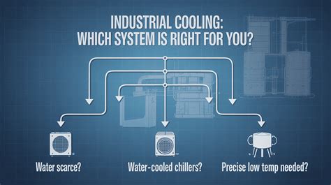 What S The Difference Between A Chiller And A Cooling Tower