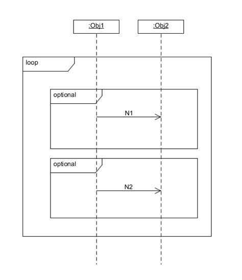 Wie Modelliere Ich Dieses Beispiel Mit Einem Sequenzdiagramm