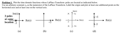 Solved Problem 1 Plot The Time Domain Functions Whose Chegg Com