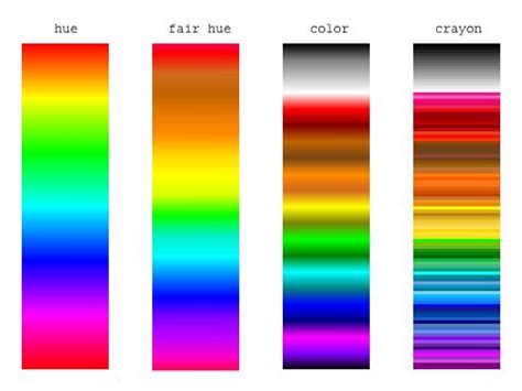 Graphing Color Scale Map