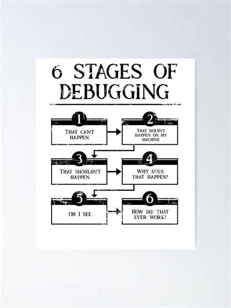 6 Stages Of Debugging Poster For Sale By Underheaven Redbubble