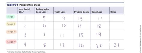 CH Part Flashcards Quizlet
