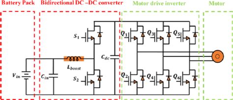 Typical Igbt Module Based Traction Motor Inverter Download Scientific Diagram