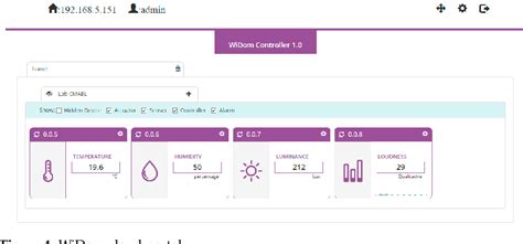 Figure From BIM And IoT Sensors Integration A Framework For Consumption And Indoor Conditions