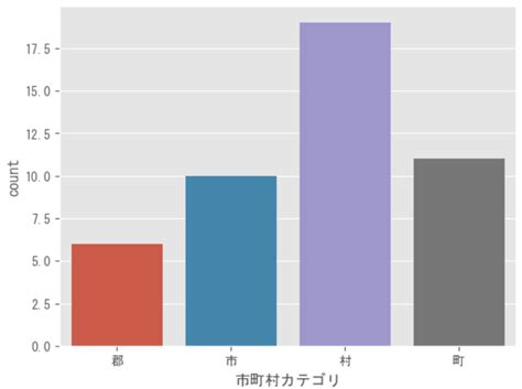 Pandasを使ってExcel表形式データを読み込み前処理する方法データサイエンスの旅路 PythonとAIの探求者へ